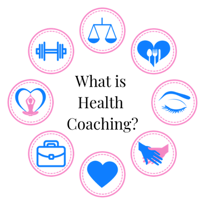 Physiotherapists and Health Coaching